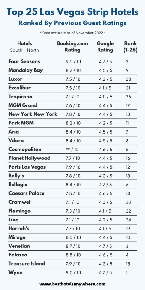 Las Vegas List Rawler