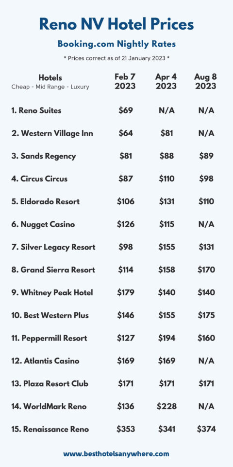 15 Best Hotels In Reno Nevada - Best Hotels Anywhere